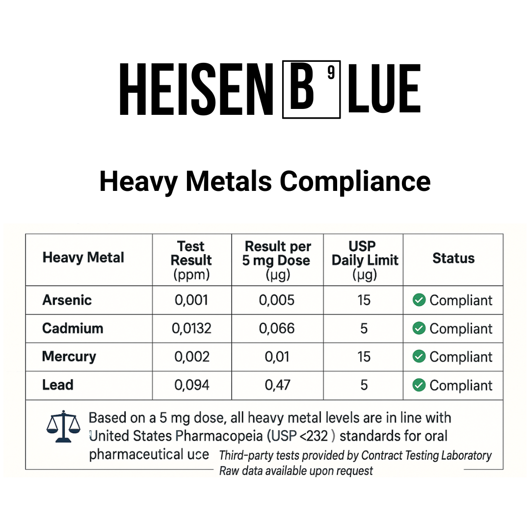 1% Methylene Blue Solution - 30ml - Small - Canada – Heisen Blue
